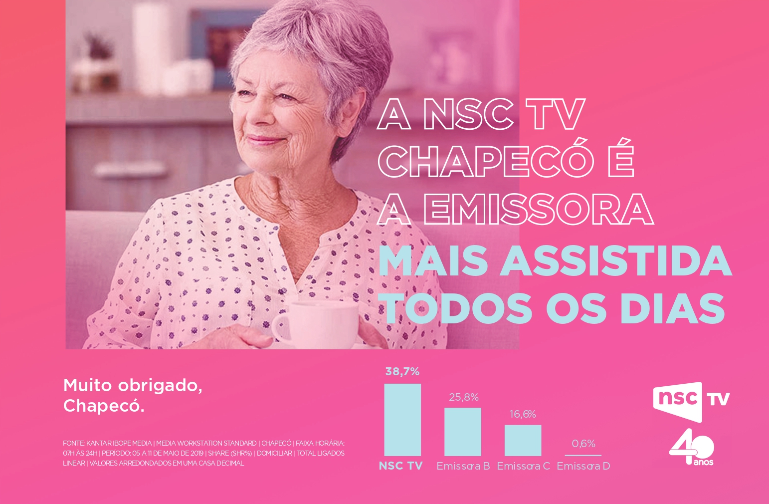 NSC TV é líder de audiência em Chapecó - NSC